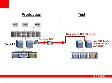 Oracle Enhances Its Database With Real Application Testing Altoros