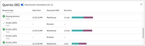 Fundamentals Working With Tables V