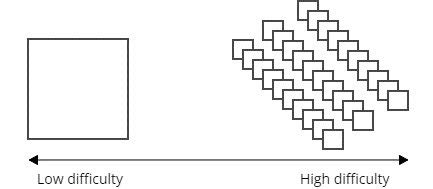 The False Dichotomy Of Monolith Vs Microservices InfoQ