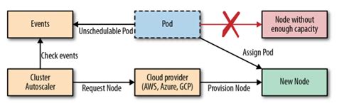 Kubernetes Series Bài 16 Automatic scaling Pod và cluster