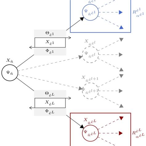 The Recursive Representation Of A Regularization Graph According To
