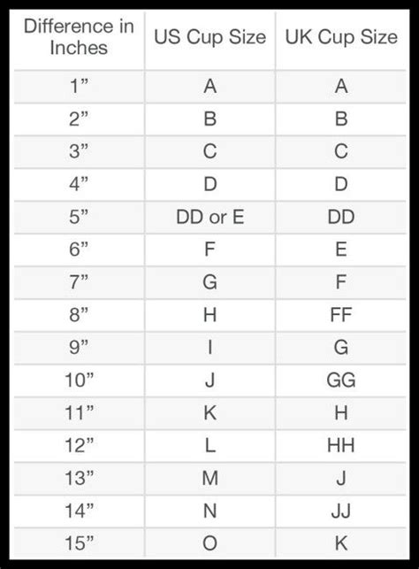 Jockey Bra Size Conversion Chart Luke Fraser