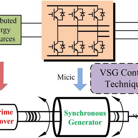 Eigenvalue Loci Only The Important Eigenvalues Shown For A Parametric Download Scientific