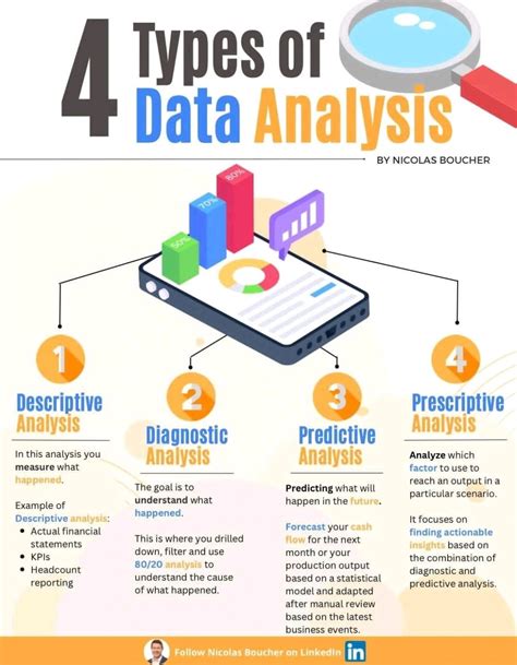 syed mougeesuddin quadri on linkedin bigdata dataanalysis datascience
