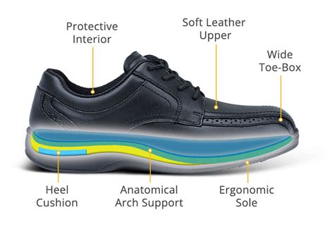 Orthotic Dress Shoes For Men Orthofeet