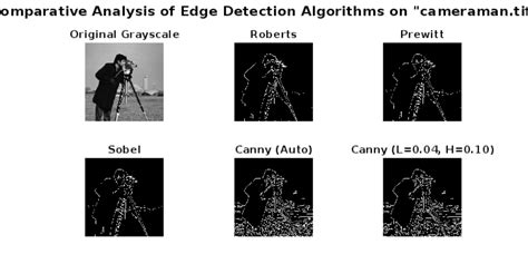 An Analytical Exploration Of Edge Detection Methodologies Using Matlab
