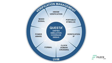 Siemens Questa Advanced Simulator 20241 Full Version Free Download Filecr