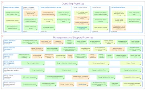 enterprise architecture diagram and modeling examples