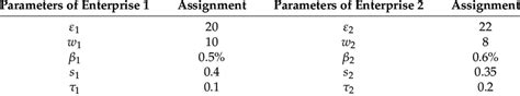 Simulation Parameter Assignment Download Scientific Diagram