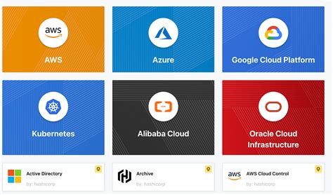 Terraform And Ansible Automating Infrastructure Using… By Magsther Faun Dev — Developer