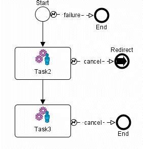 Designing Exception Paths