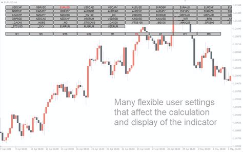 B Clock Modified Indicator For Mt4 Download Free Indicatorspot