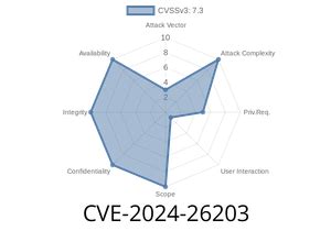 CVE Azure Data Studio Elevation Of Privilege Vulnerability Analysis Exploit Demo