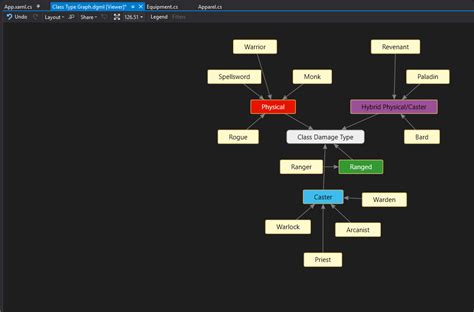 Dgml Directed Graph Markup Language No Longer Recognized With Visual