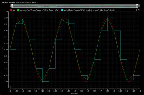 Calculator How To Avoid Interpolation When Using Spectrummeasurement