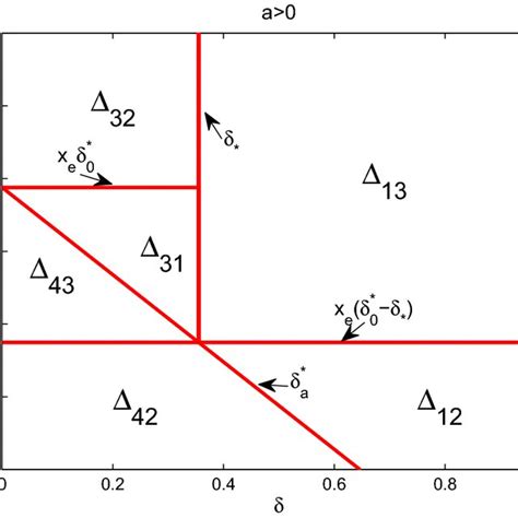 Parameter Ranges In The δ Documentclass[12pt]{minimal} Download