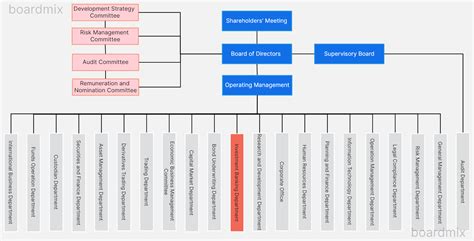 Corporate Structure Chart Examples
