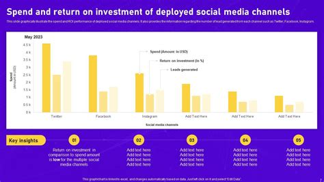 Comprehensive Guide To Perform Digital Marketing Audit Powerpoint Presentation Slides Ppt Sample