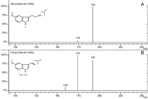 Esi Tq Ms Ms Spectra And Proposed Fragmentation For Compound 7 Using