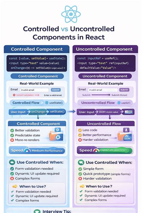 Reactjs Mernstack Webdevelopment Learning Frontenddeveloper