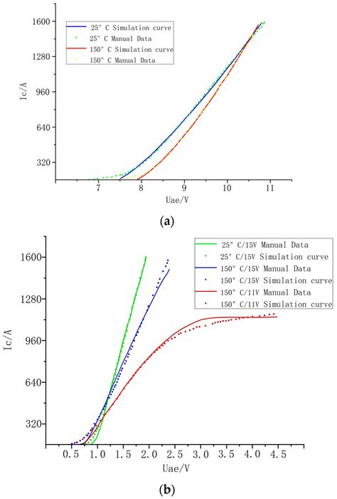 Optimal Control Model Of Electromagnetic Interference And Filter Design In Motor Drive System