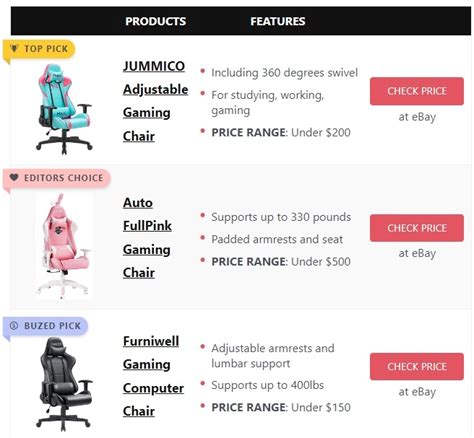 nichetable premium best responsive comparison table for gutenberg