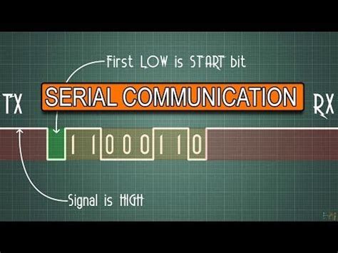 PROTOCOLS UART I C SPI Serial Communications YouTube Communications Serial