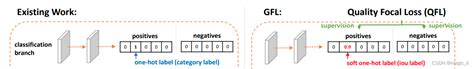 【yolov8系列】yolov8的目标检测、实例分割、关节点估计的原理解析 csdn博客