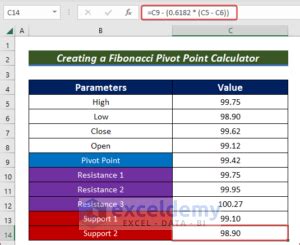 How To Create A Fibonacci Pivot Point Calculator In Excel