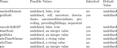 1 Xml Streaming Instructions Properties Download Table