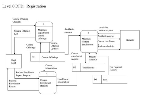 ppt process models data flow diagrams powerpoint presentation free