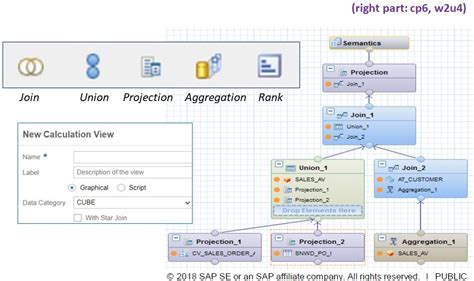 SAP HANA Data Warehousing For Non Experts SAP Community