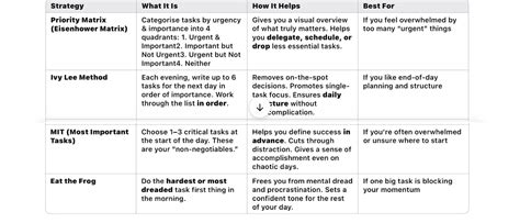 Reducing The Mental Load Of Daily Task Prioritization Oracle Of Tarot And Destiny Cards