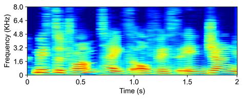 An Efficient Encoder Decoder Architecture With Top Down Attention For Speech Separation
