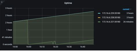 Tikv Oom When Inject Bandwidth Limit · Issue 10728 · Tikvtikv · Github