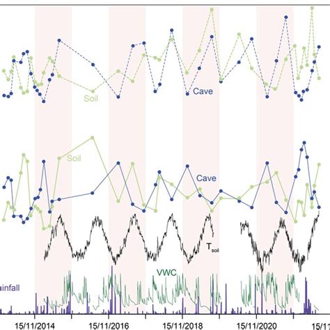Spatial Distribution Of Mean Annual Air Temperature In Rull Cave °c