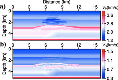 The True Synthetic Valhall Model For A P Wave And B S Wave Velocities Download Scientific Diagram
