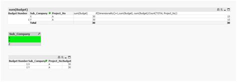 Solved Aggregation In Pivot Table Qlik Community 1816569