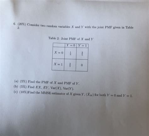 Solved 6 Consider Two Random Variables X And Y With The