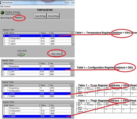 Tmp102evm Question About Registers Address Sensors Forum Sensors Ti E2e Support Forums
