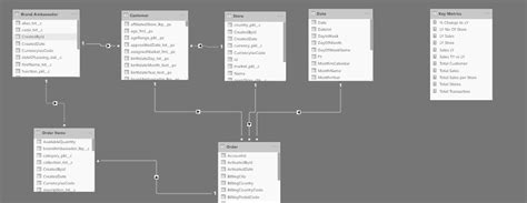 Dax Not Working Dax Calculations Enterprise Dna Forum