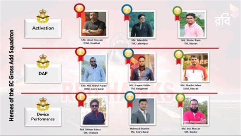 Nayem Uddin On Linkedin Robilife