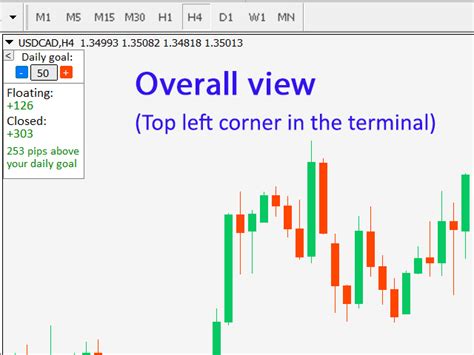 Daily Pips Target Buy Trading Utility For Metatrader 4
