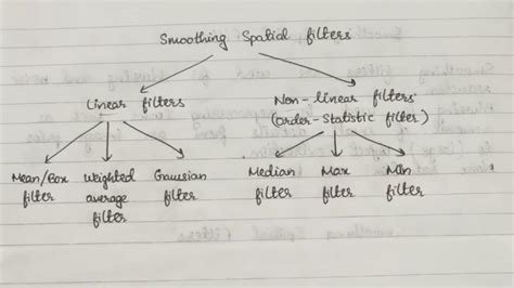 Solution Smoothing Spatial Filter In Digital Image Processing Studypool