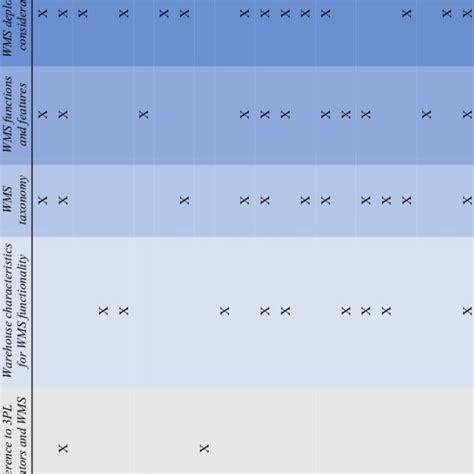 The Steps Of The Authors Slr Process See Online Version For Colours Download Scientific Diagram