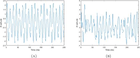 Figure 2 From An Elementary Introduction To Fast Fourier Transform