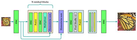 Lightweight Optimization Pipeline Download Scientific Diagram