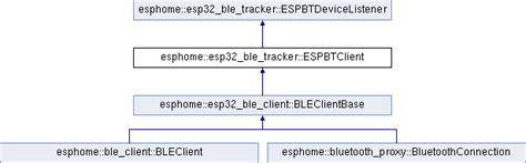 esphome esphome esp32 ble tracker espbtclient class reference