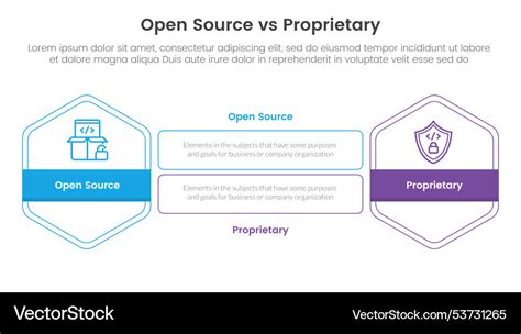Open source vs proprietary software comparison Vector Image
