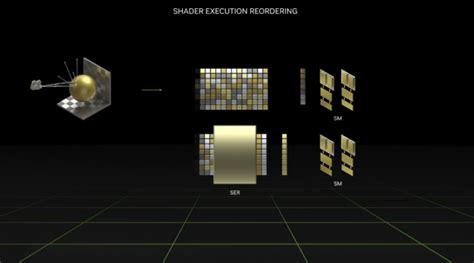 Accelerating Ultra Realistic Game Development With Nvidia Dlss 3 And